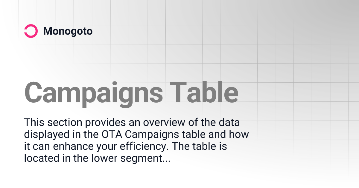 Campaigns Table | Monogoto